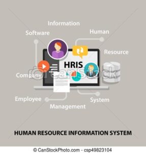 The 5 Best Hris Systems According To Real Users | ADP RUN
